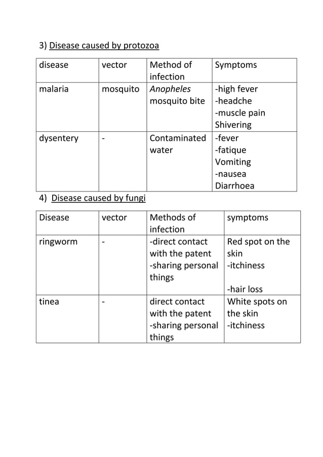 Harmful effects of microorganisms(2) | PDF