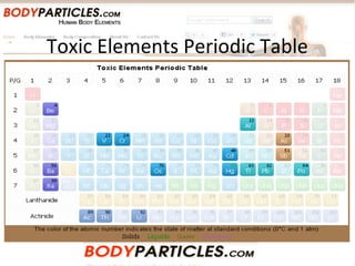 Harmful elements | PPT