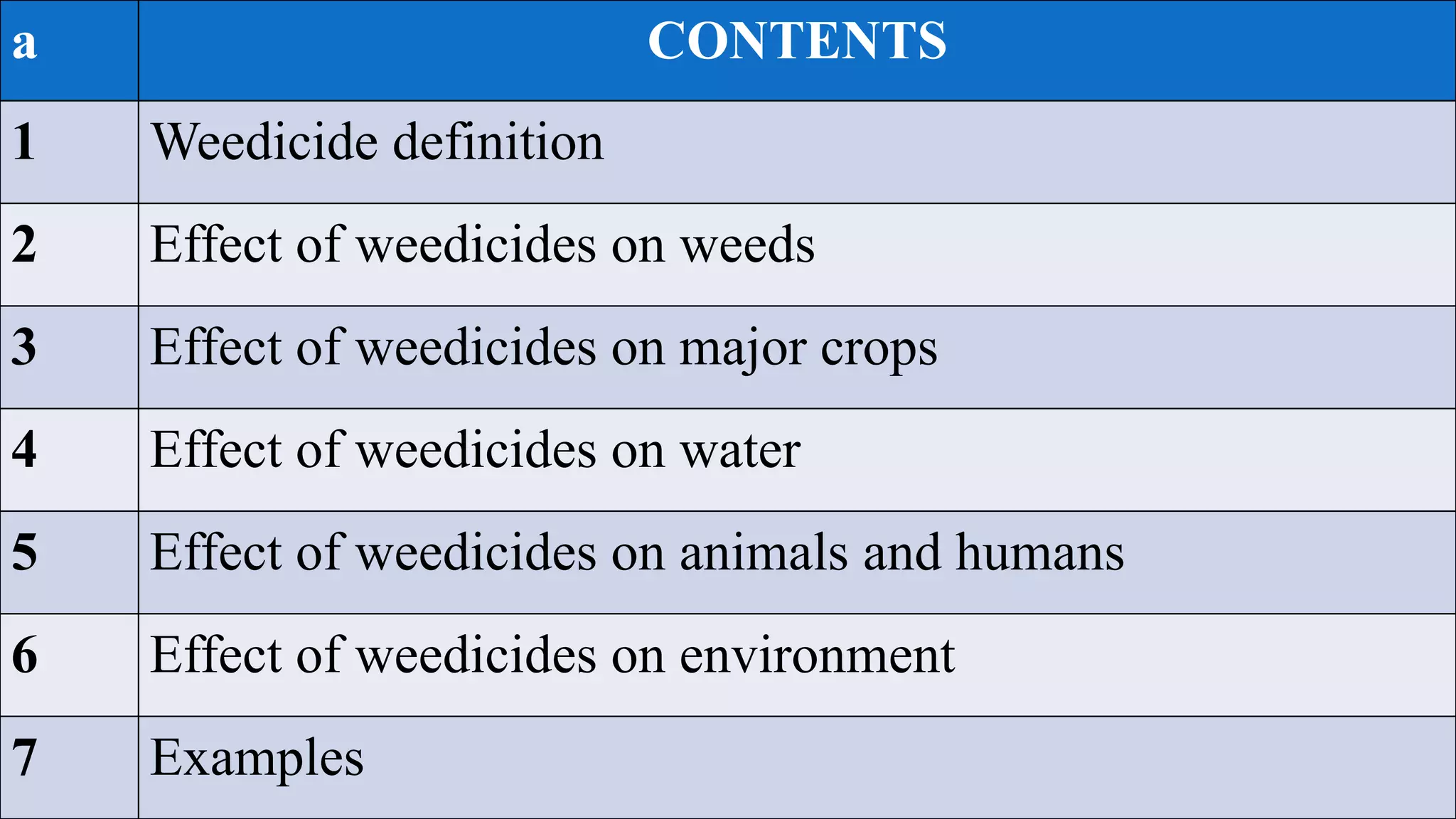 Harmful effects of weedicide | PPTX
