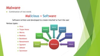 Harmful software | PPT