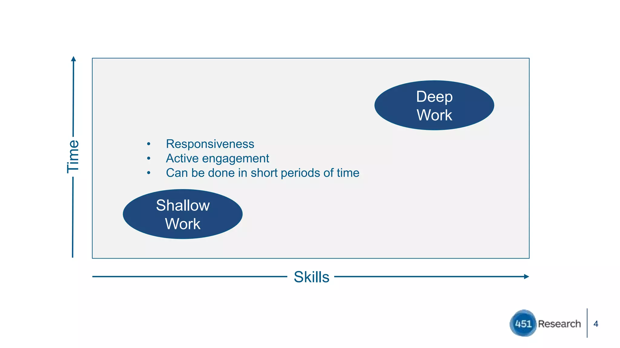 Deep Work in the Era of Real-Time Communications | PPTX
