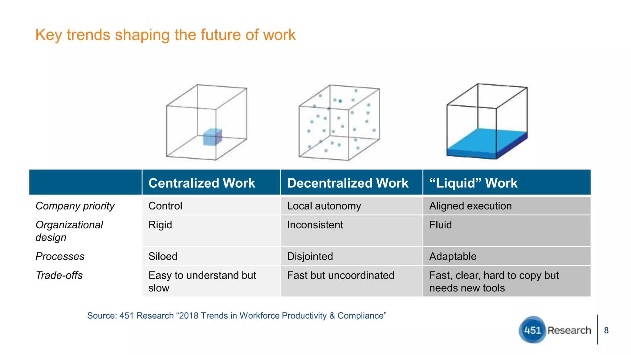 Deep Work in the Era of Real-Time Communications | PPTX