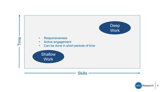Deep Work in the Era of Real-Time Communications | PPTX