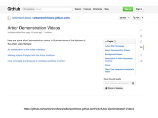 Harmon arbor v2 | PDF