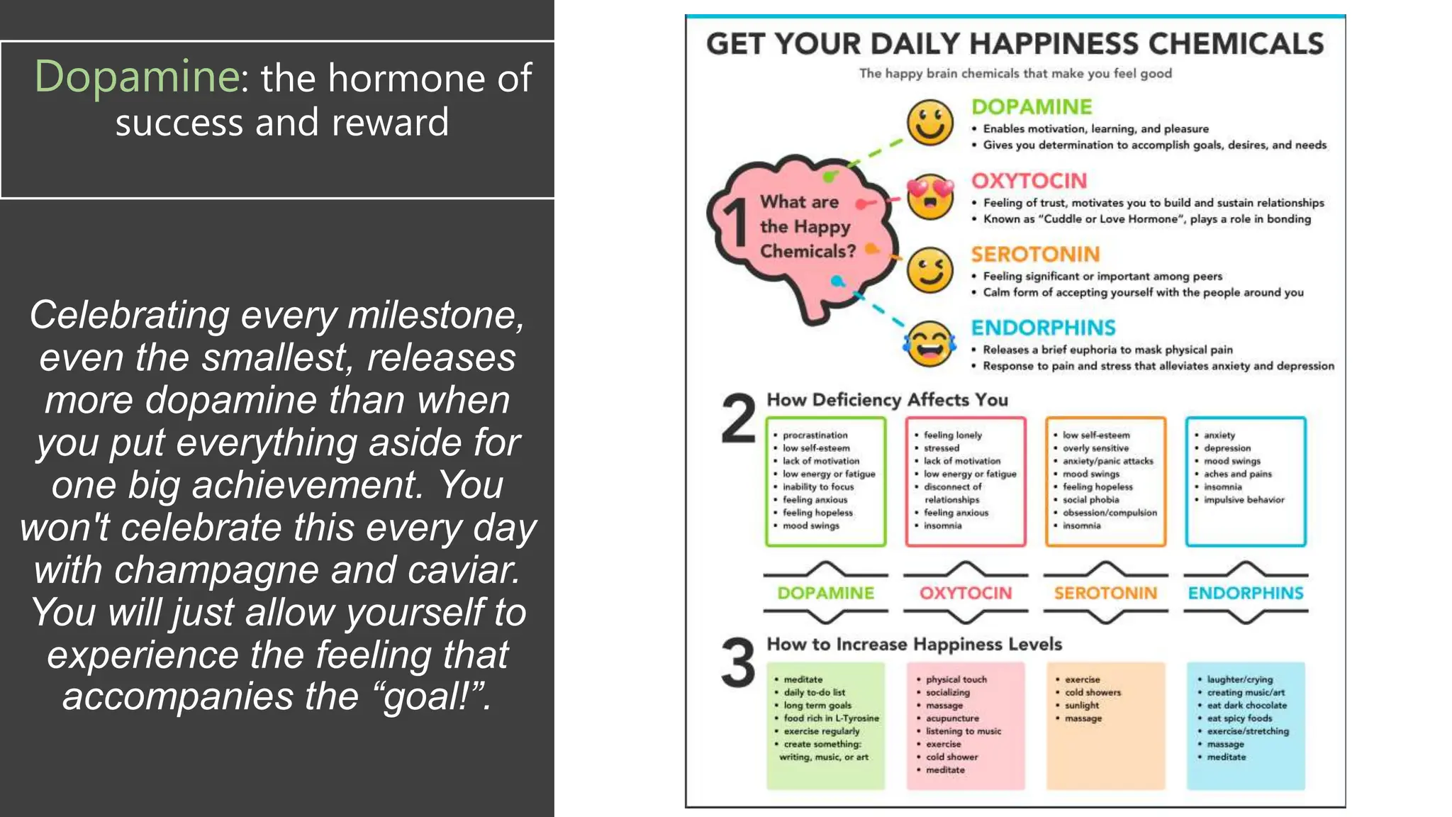 KNOW YOUR HARMONES- HAPPY/SAD - DECIDE AND GET GOING | PPTX