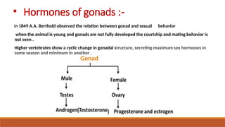 Harmones and behavior...............................pptx