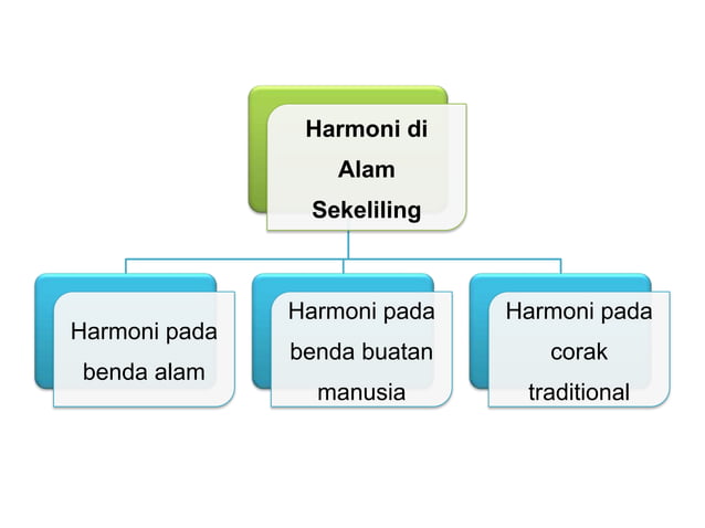Harmoni | PPT