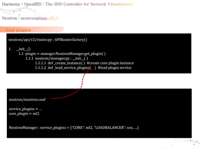Harmonia open iris_basic_v0.1 | PPTX