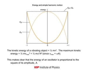 harmonic-1.ppt | Physics | Science