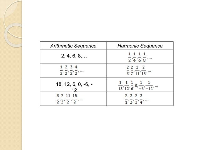 Harmonic-and-Fibonacci-Sequences.pptx | Physics | Science