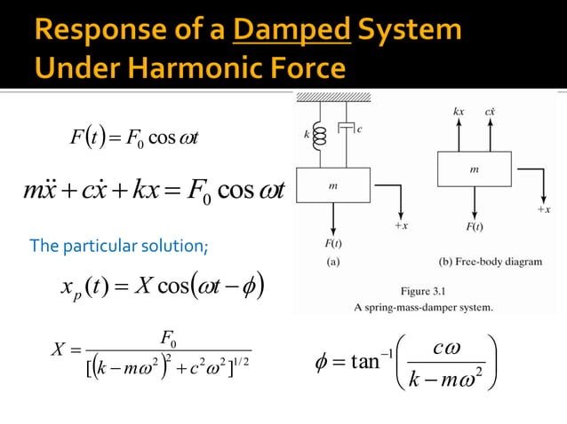 Harmonically+excited+vibration | PDF