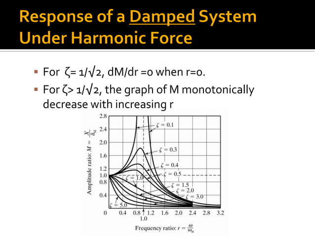 Harmonically+excited+vibration | PDF