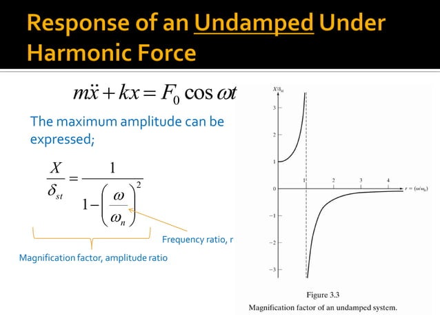 Harmonically+excited+vibration | PDF