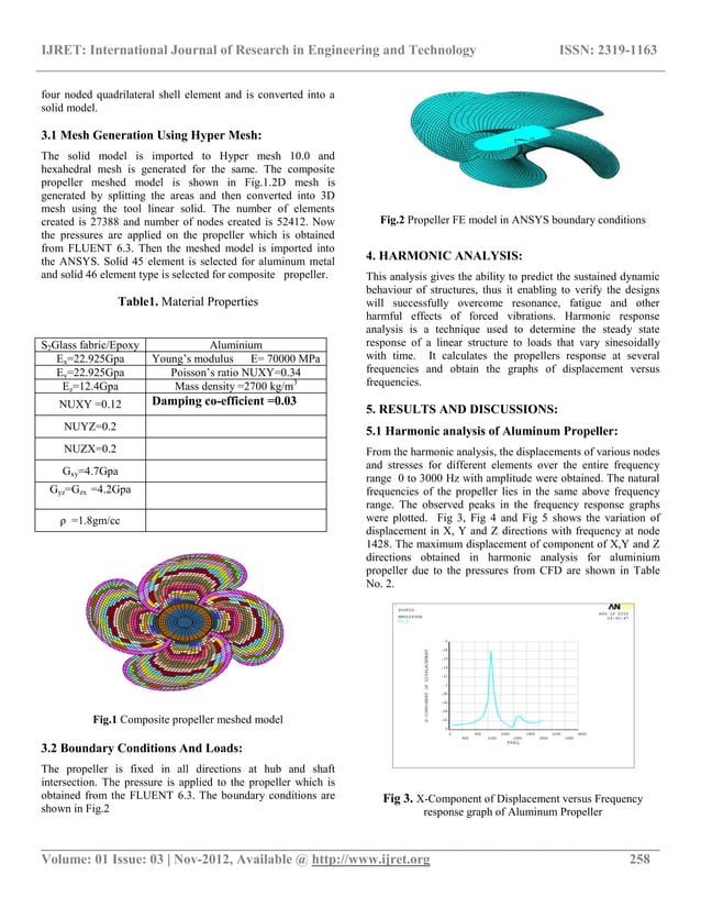 Harmonic analysis of composite propeller for marine applications | PDF