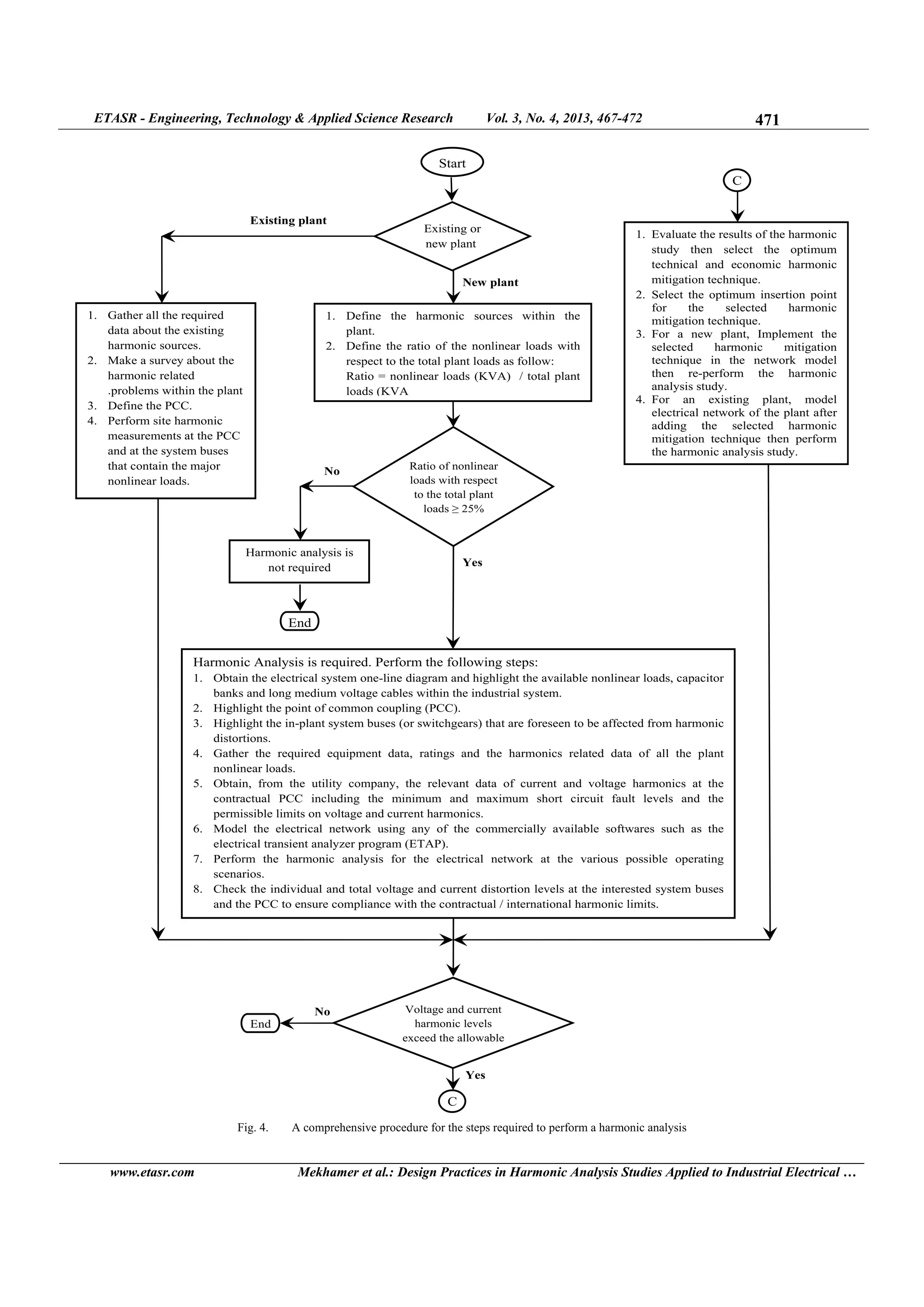 Harmonic analysis procedure | PDF