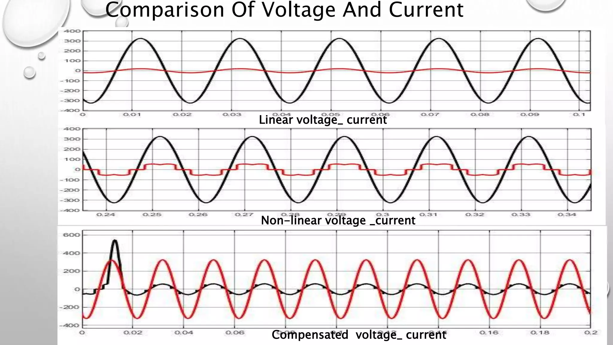 Harmonic correction in power supplies feeding non linear loads | PPTX