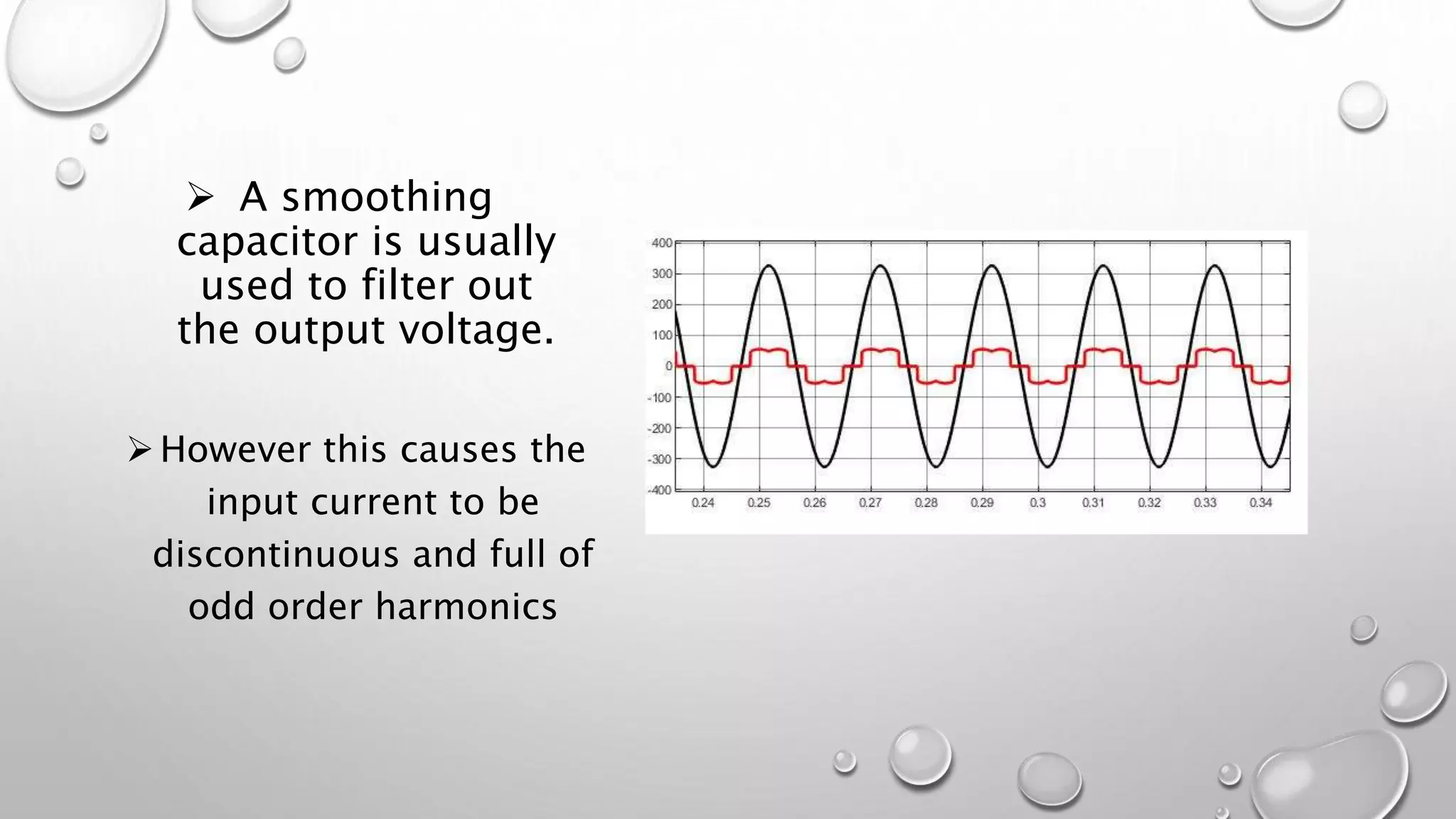 Harmonic correction in power supplies feeding non linear loads | PPTX