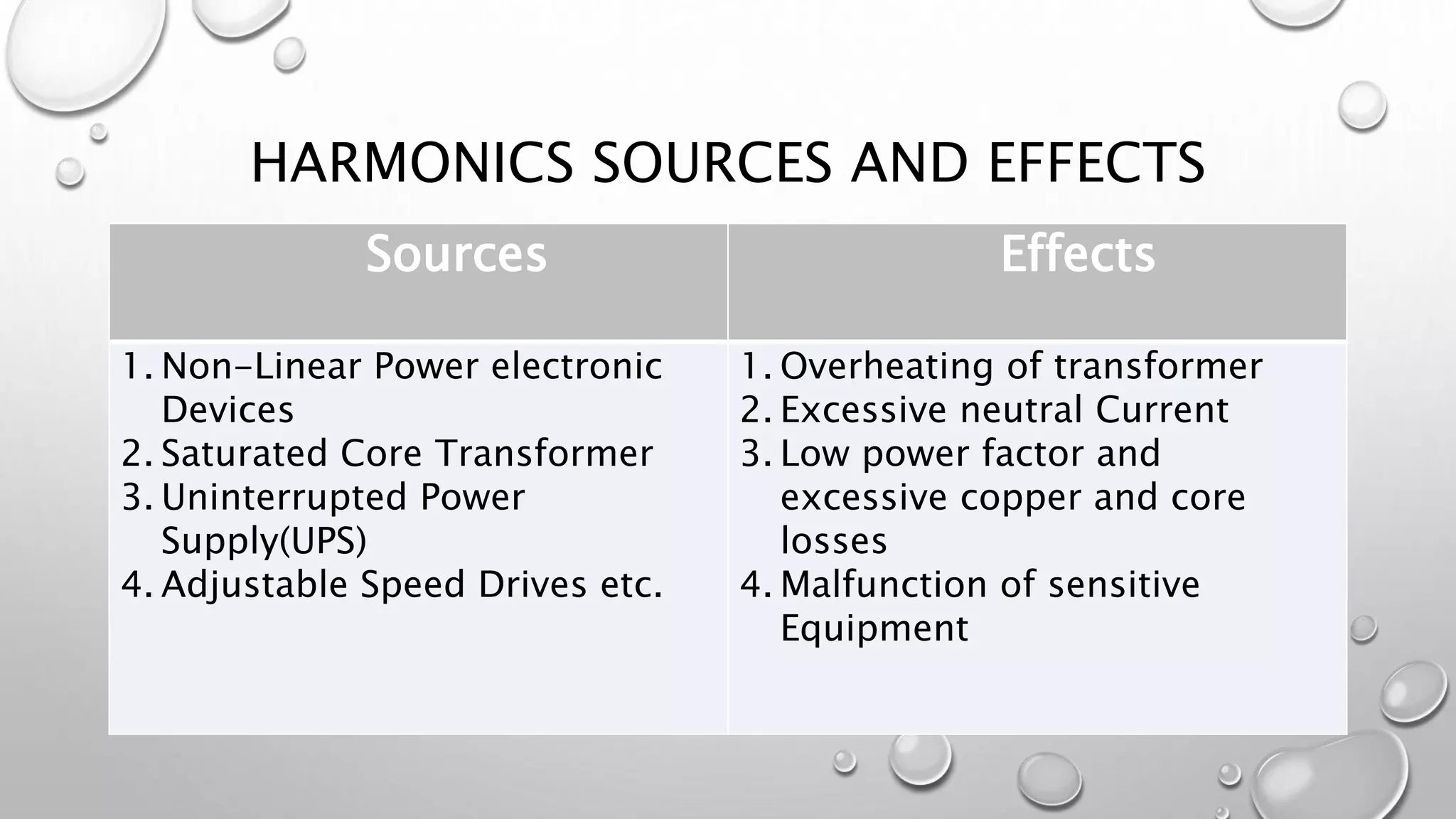 Harmonic correction in power supplies feeding non linear loads | PPTX