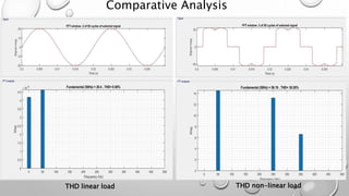 Harmonic correction in power supplies feeding non linear loads | PPTX
