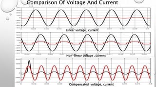 Harmonic correction in power supplies feeding non linear loads | PPTX