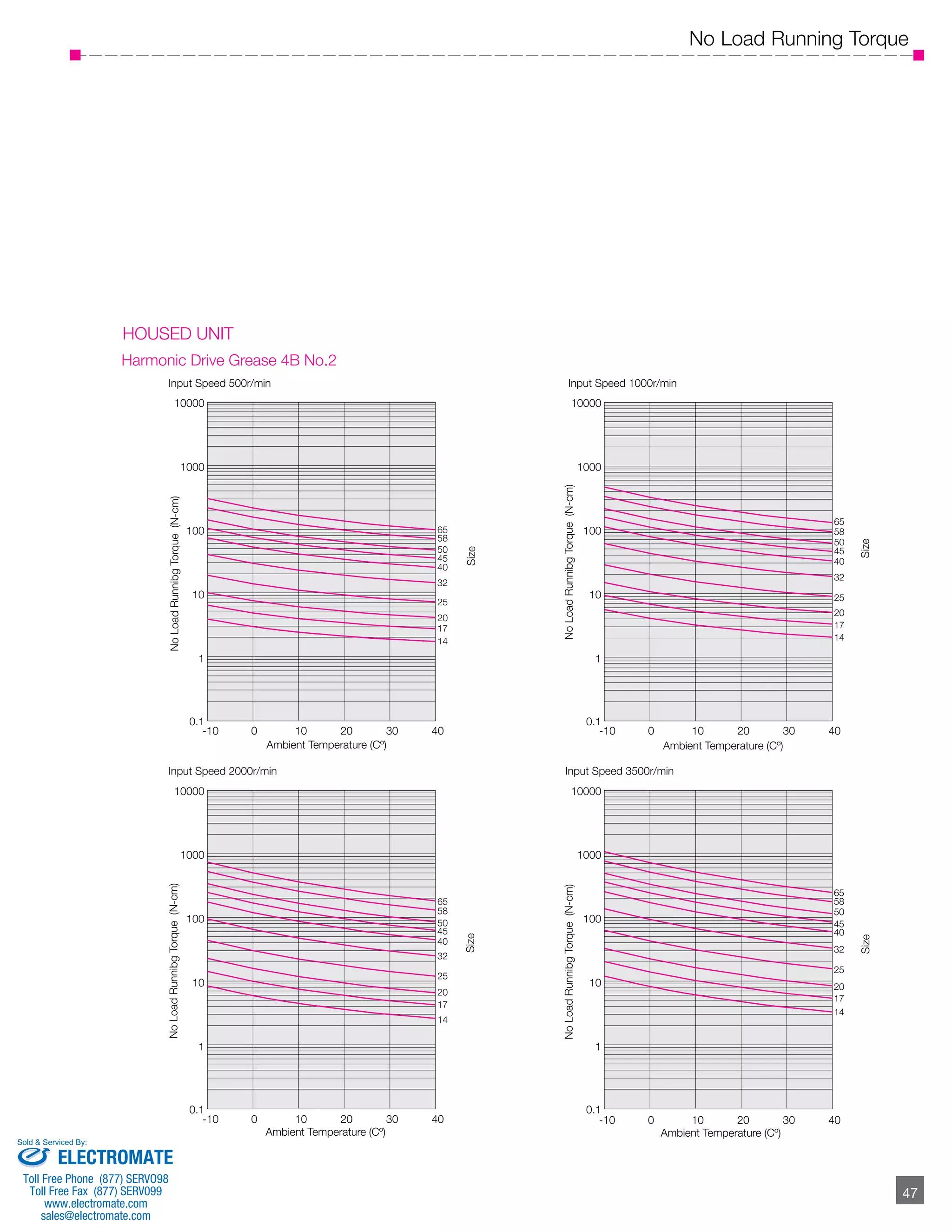 Harmonic csf csg_catalog | PDF