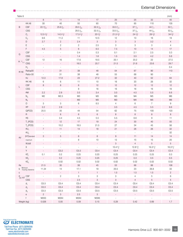 Harmonic csf csg_catalog | PDF