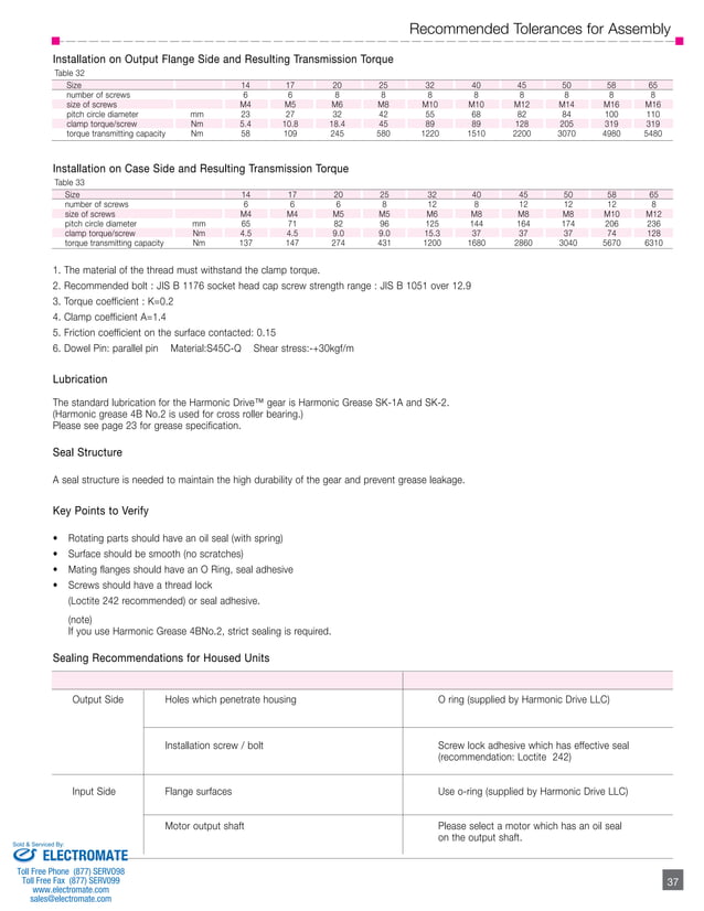 Harmonic csf csg_catalog | PDF