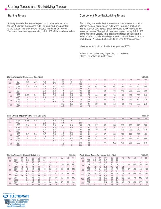 Harmonic csf csg_catalog | PDF