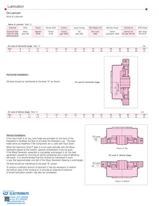 Harmonic csf csg_catalog | PDF