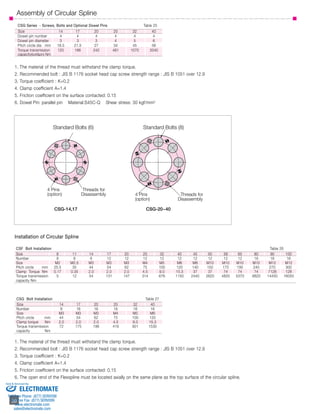 Harmonic csf csg_catalog | PDF