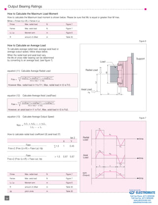 Harmonic csf csg_catalog | PDF