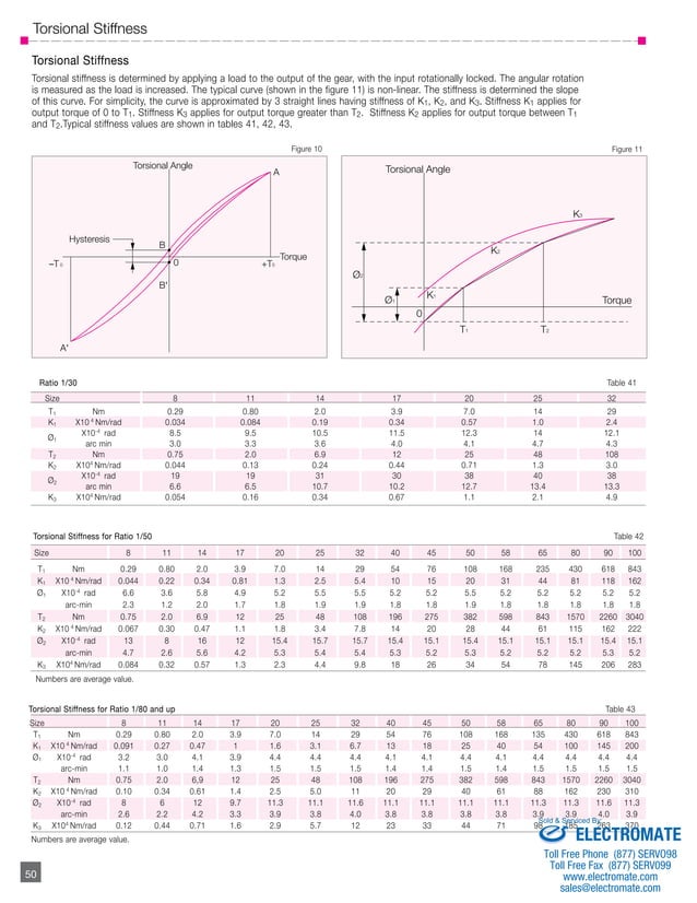 Harmonic csf csg_catalog
