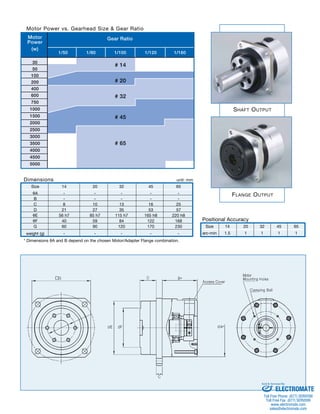 Harmonic csf gh_specsheet | PDF