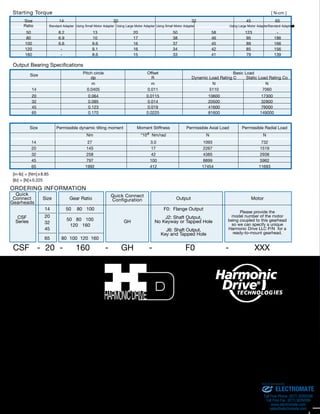 Harmonic csf gh_specsheet | PDF