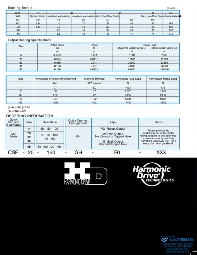 Harmonic csf gh_specsheet | PDF