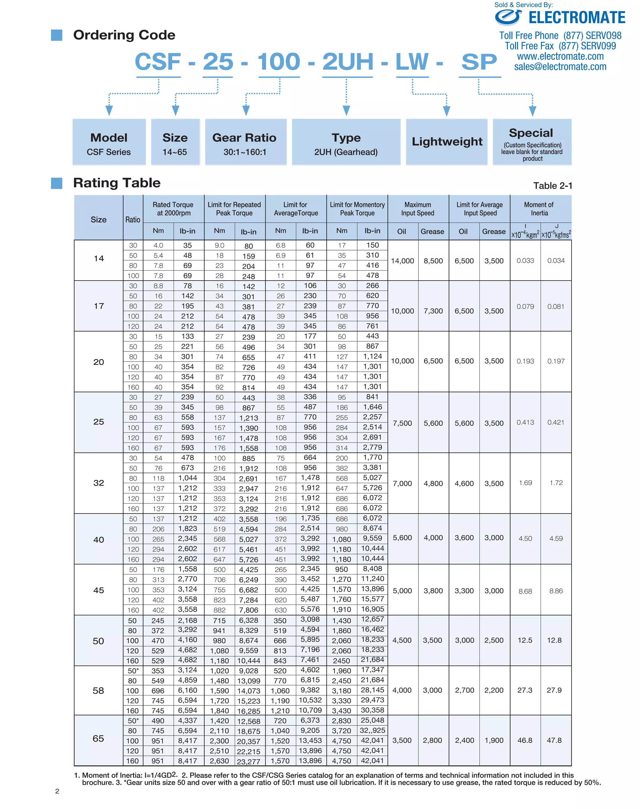 Harmonic csf lw_specsheet | PDF
