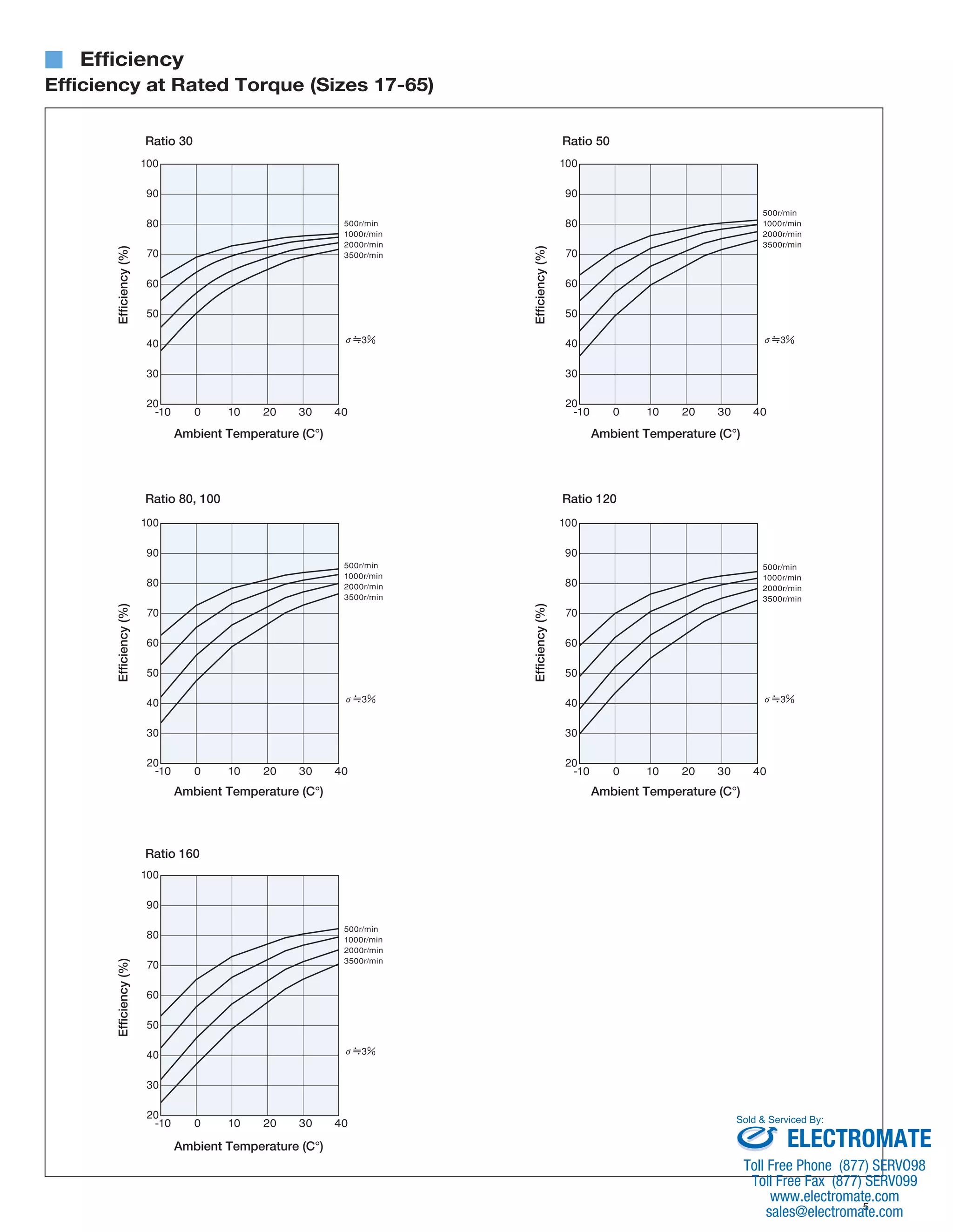 Harmonic csf lw_specsheet | PDF