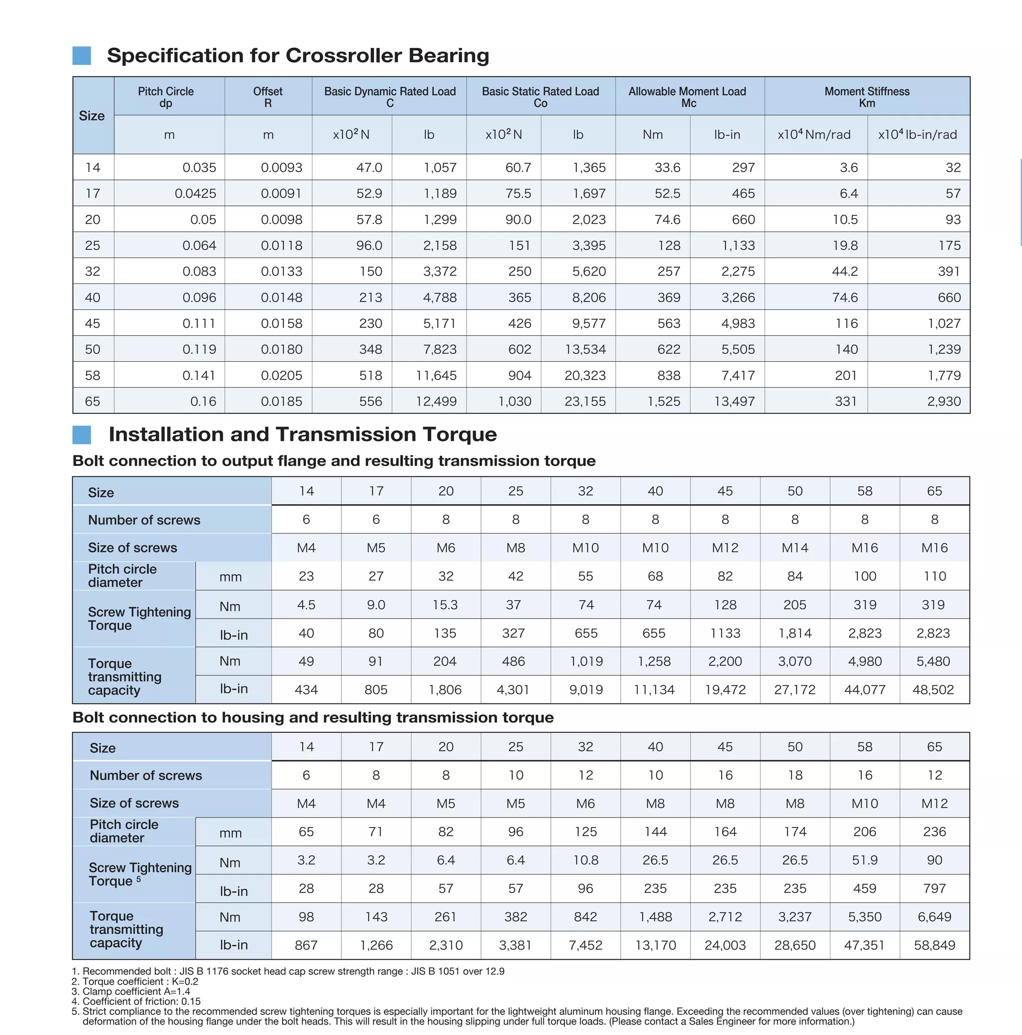 Harmonic csf lw_specsheet | PDF