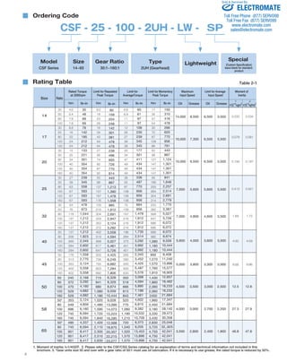 Harmonic csf lw_specsheet | PDF