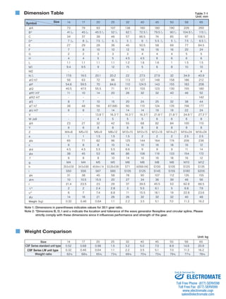 Harmonic csf lw_specsheet | PDF