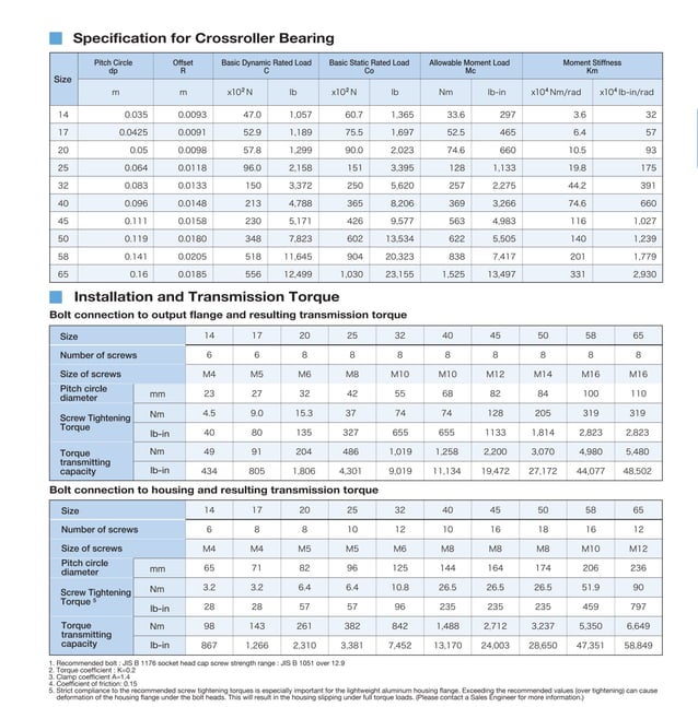 Harmonic csf lw_specsheet | PDF