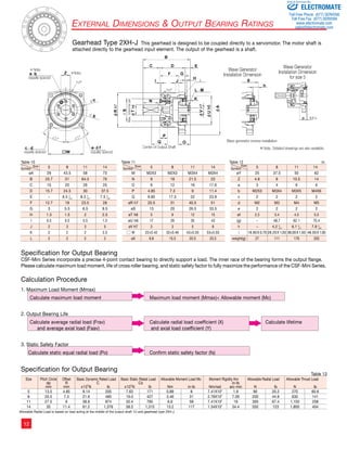 Harmonic csf mini_catalog | PDF