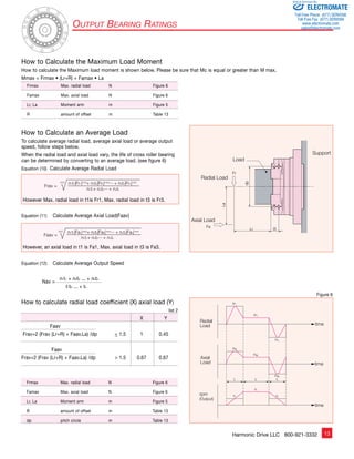 Harmonic csf mini_catalog | PDF