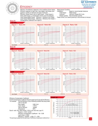 Harmonic csf mini_catalog | PDF