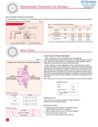 Harmonic csf mini_catalog | PDF