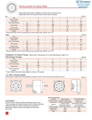 Harmonic csf mini_catalog | PDF