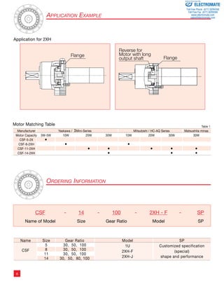 Harmonic csf mini_catalog | PDF
