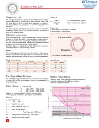 Harmonic csf mini_catalog | PDF