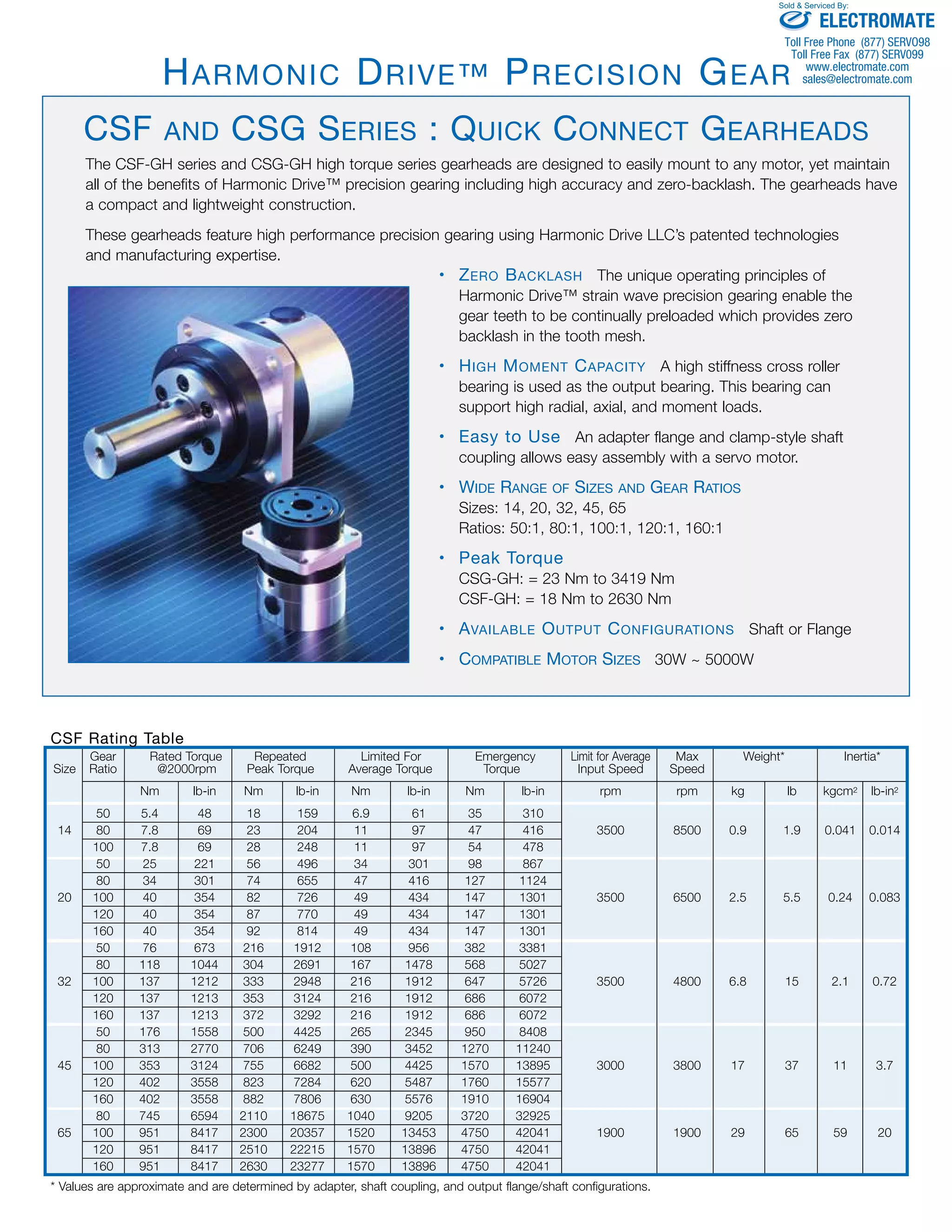 Harmonic csg gh_specsheet | PDF