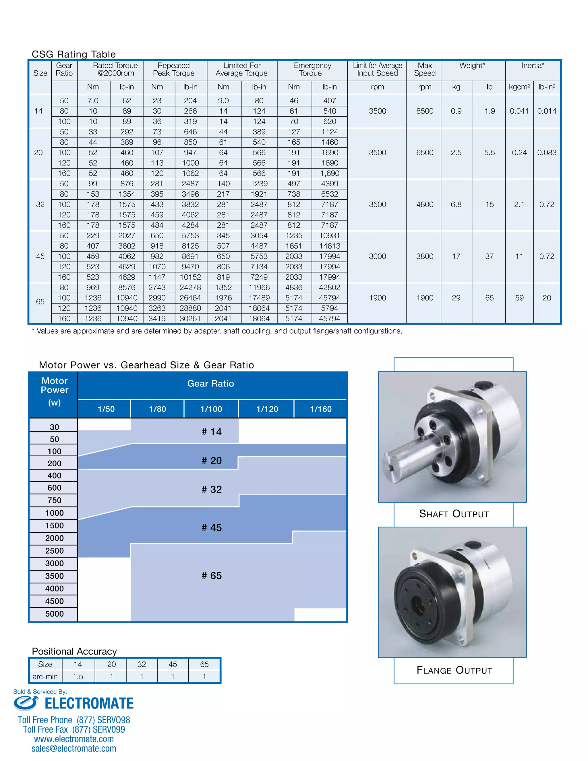 Harmonic csg gh_specsheet | PDF